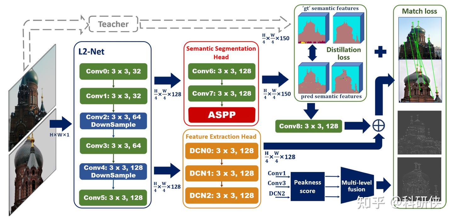 视觉定位论文62 - 知乎