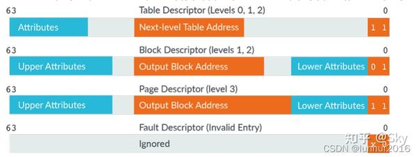 ARMv8/ARMa53 Uboot支持MMU和Cache说明 - 知乎