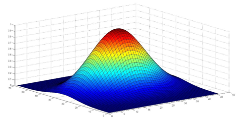 相关滤波之基础框架——MOSSE - 知乎