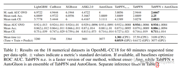 [ML]TabPFN: 一种基于因果推理的先验数据拟合分类算法 - 知乎
