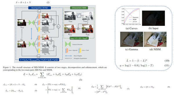 无监督弱光图像增强 - 知乎