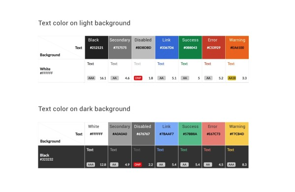 色彩无障碍设计（Color Accessibility）之「对比度」的探索 - 知乎