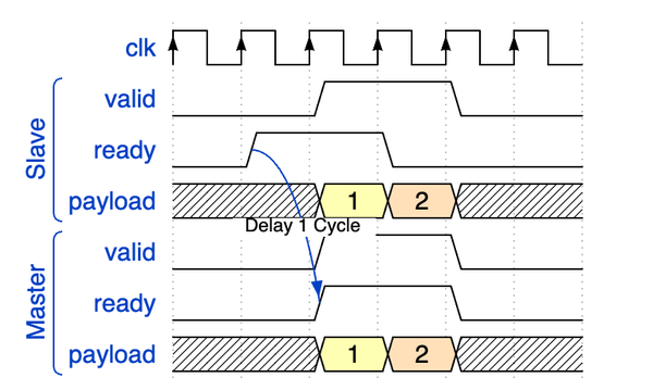 计算机体系结构｜MIT6.175和MIT6.375学习笔记 - 知乎