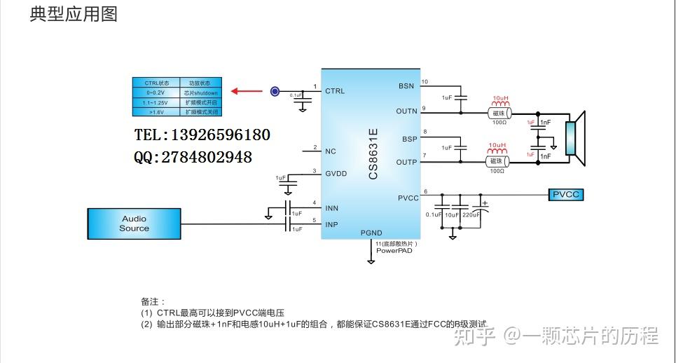 音频功放芯片CS8623，CS8626，CS86552，CS8631的功能特性与参数比较 - 知乎