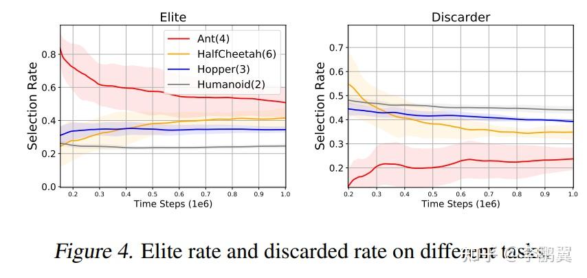 ICML 2023 RACE: 首个在复杂任务下展示了进化算法能够进一步提升MARL的通用混合框架（MARL+演化算法+表征学习） - 知乎