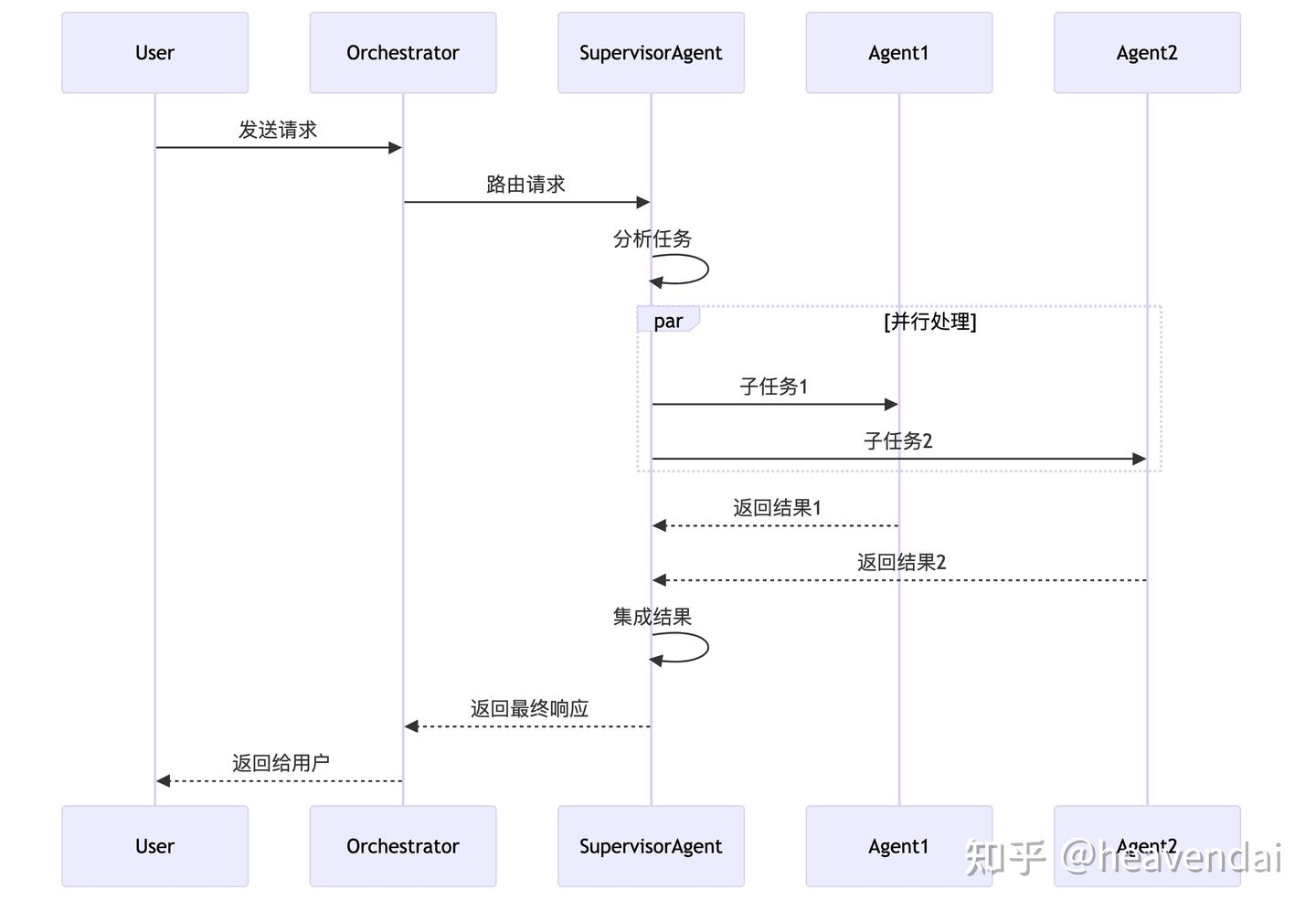Agent Squad 能力分析报告 - 知乎