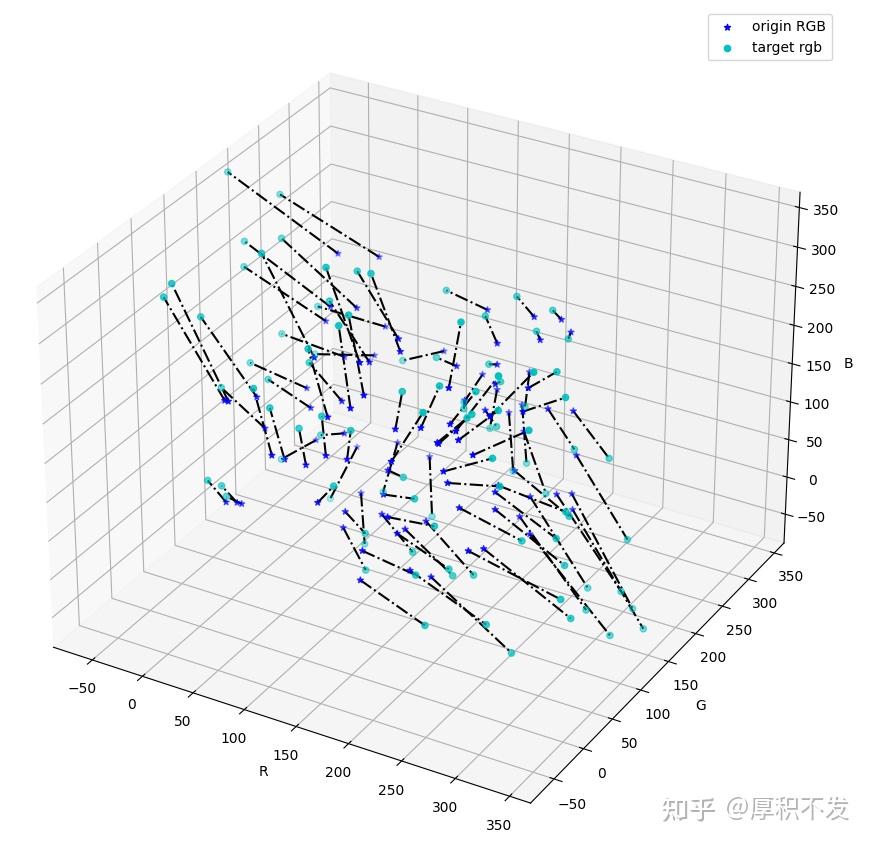 Camera中的CCM变换和标定 - 知乎