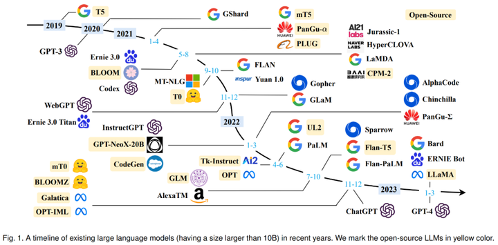 什么是LLM大语言模型？Large Language Model，从量变到质变 - 知乎