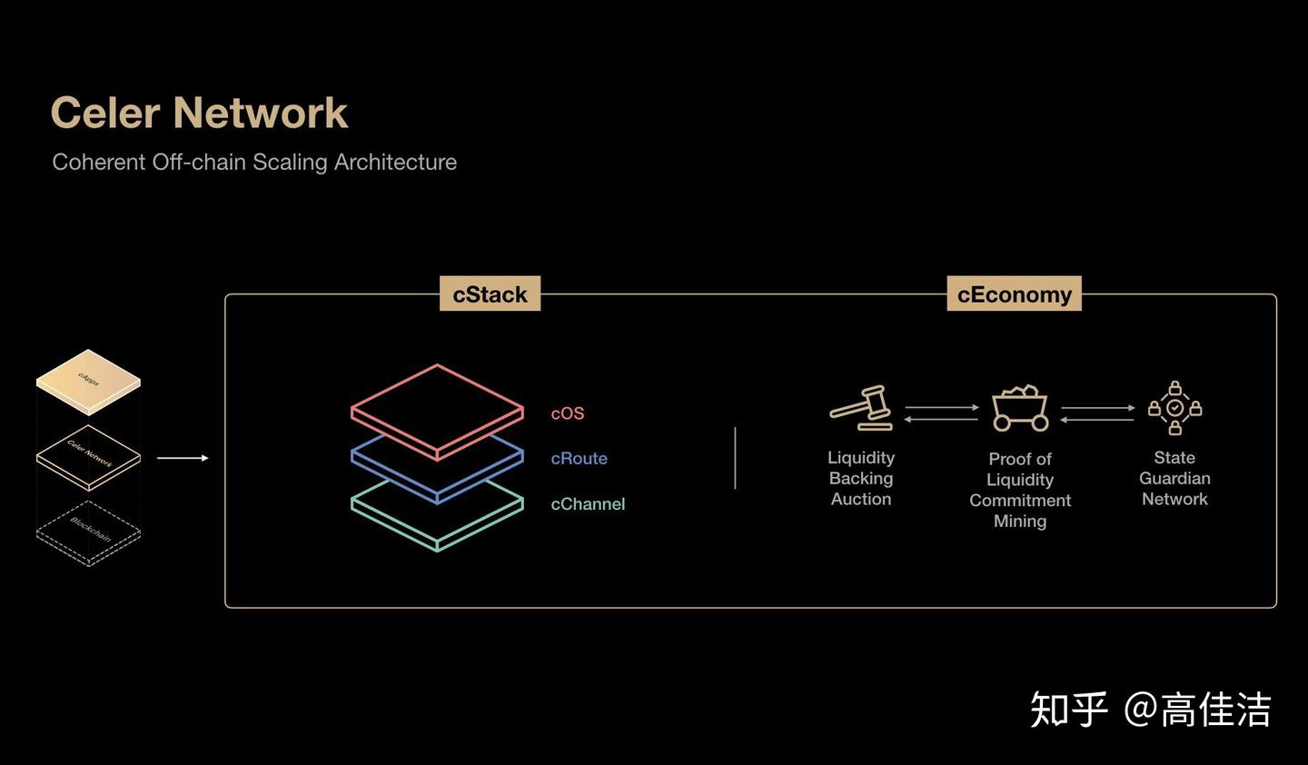 Celer Network 项目调研第一弹 - 知乎