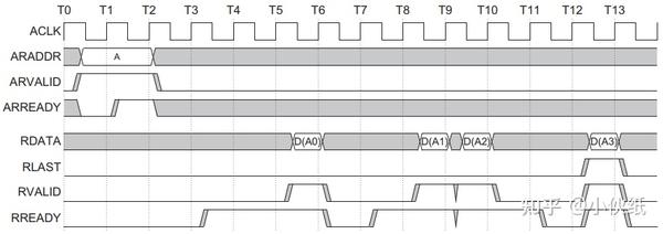 AMBA总线之AXI - 知乎