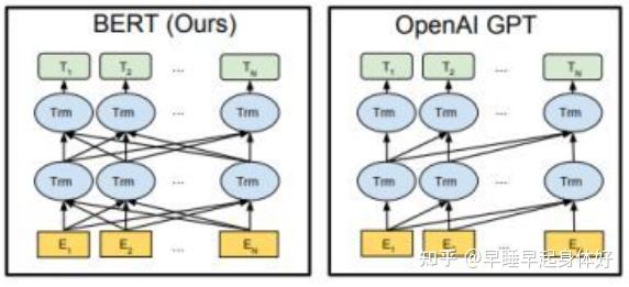 Sentence T5, T5, BERT, GPT区别 - 知乎