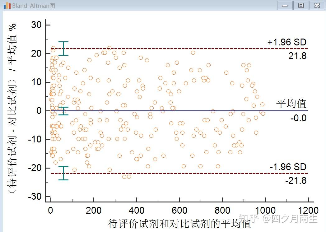 如何用MEDCALC软件对临床数据进行统计-图文版 - 知乎