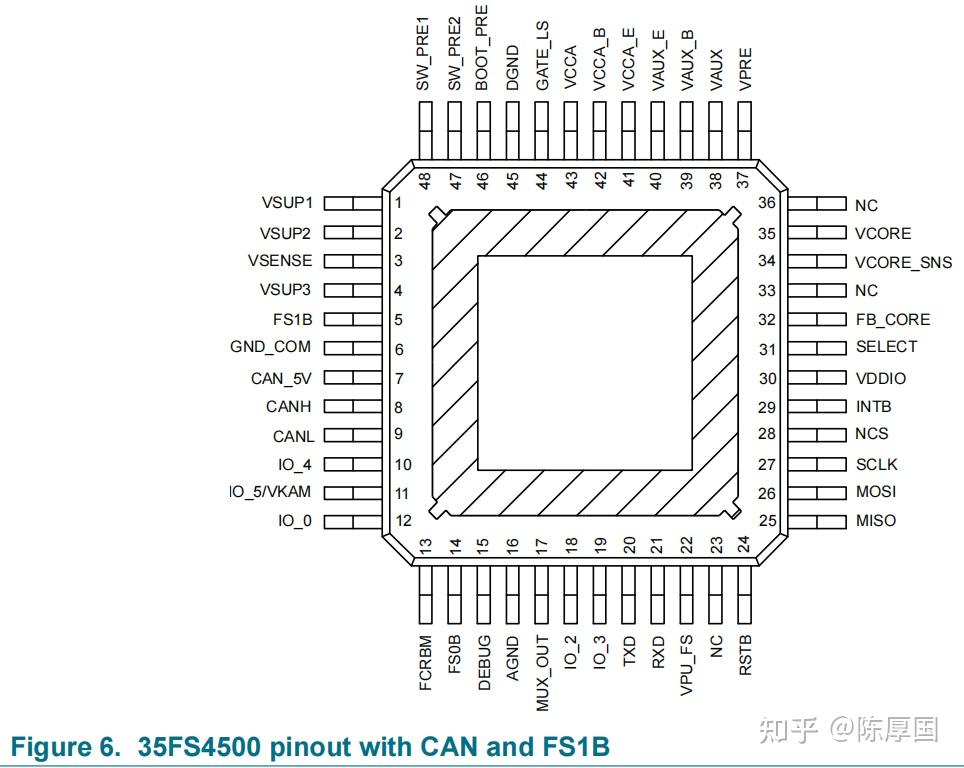 FS4500/FS6500快速入门介绍文档 - 知乎