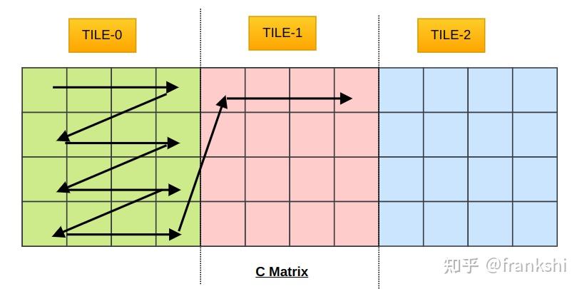 Cuda thread block swizzling机制解析 - 知乎