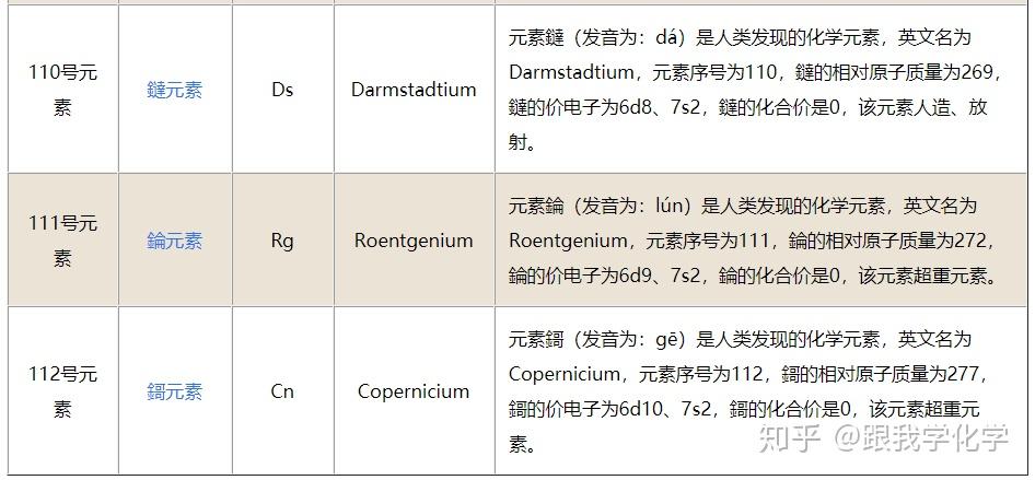 金属元素都包含哪些？ - 知乎