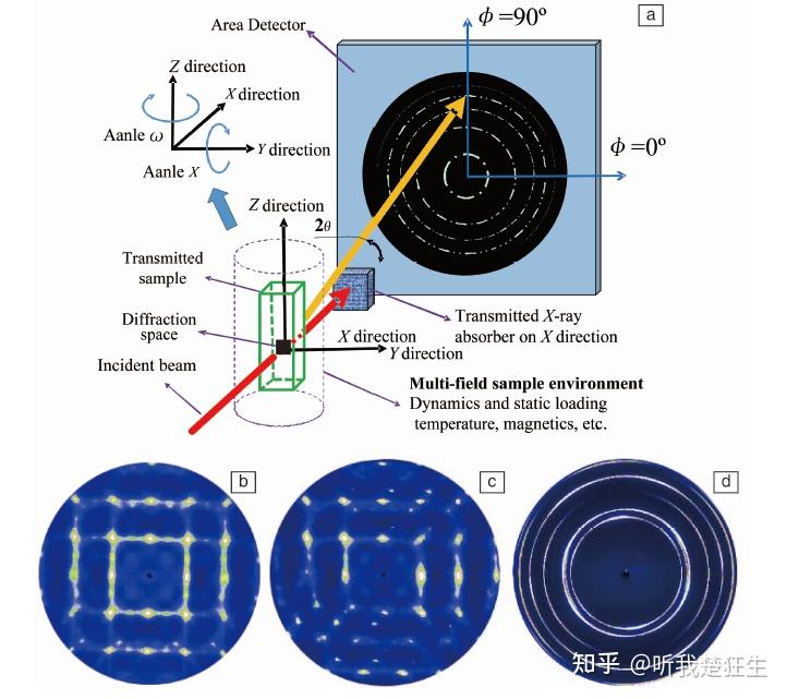 X射线衍射-反射和透射 - 知乎