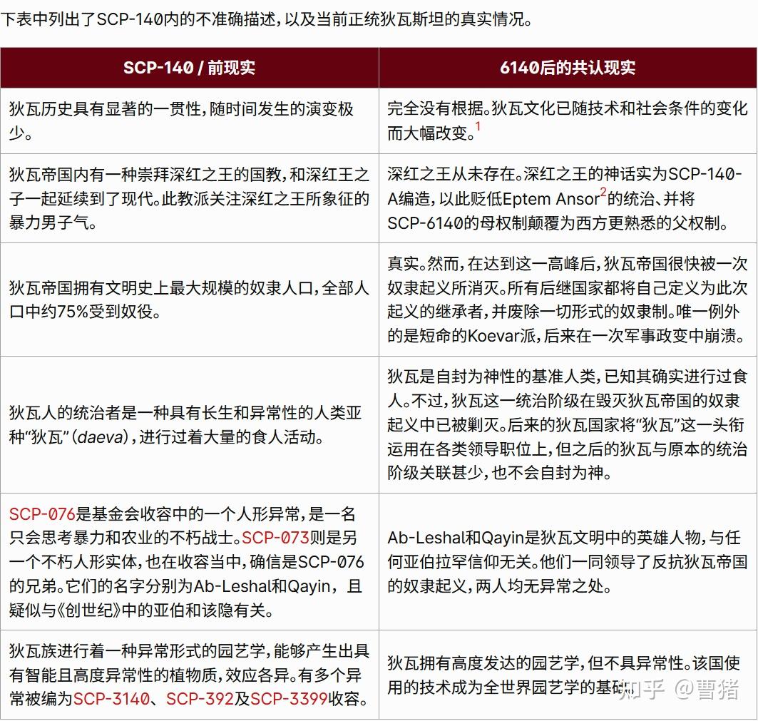 如何评价今天的狄瓦？你对现在的狄瓦满意吗？ - 知乎