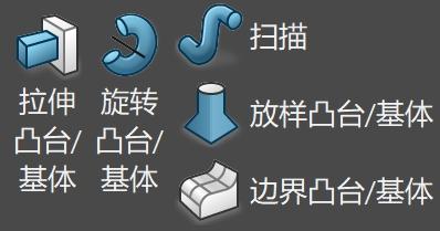 SolidWorks 4k 分辨率 图标 太小 - 知乎
