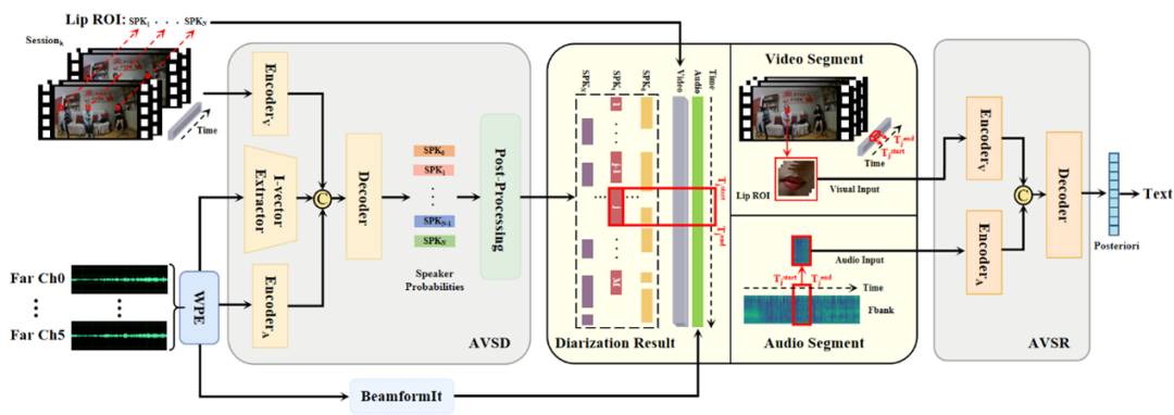 智能语音信息处理团队18篇论文被语音技术顶会ICASSP 2023接收 - 知乎