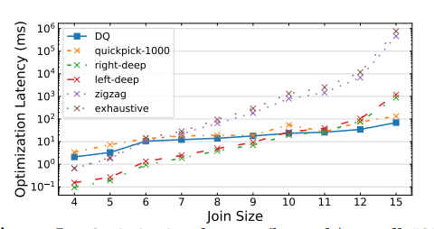 [优化器论文] Learning to Optimize Join Queries With Deep Reinforcement Learning - 知乎