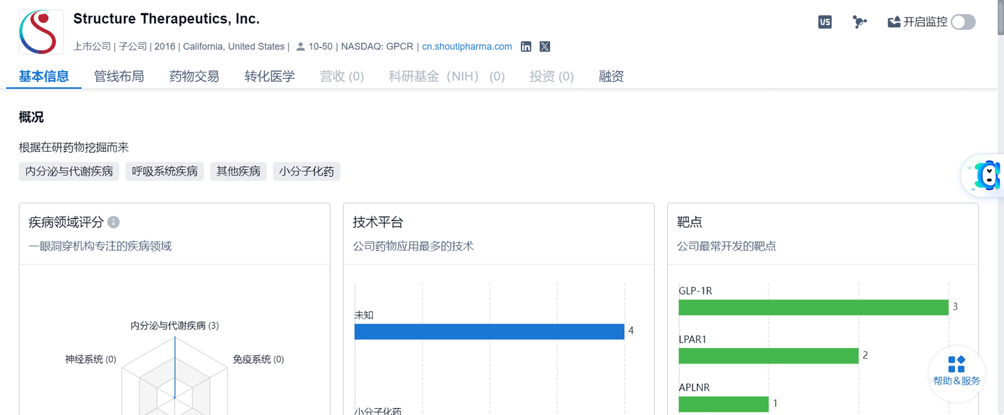【新药进展速递】硕迪GLP-1激动剂IIa期试验成功，12周减重6.2%！ - 知乎