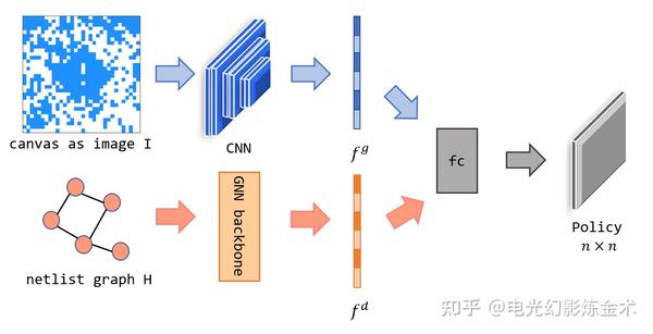 【NeurIPS21】机器学习在芯片设计领域的应用：一种联合智能布局布线方法 - 知乎