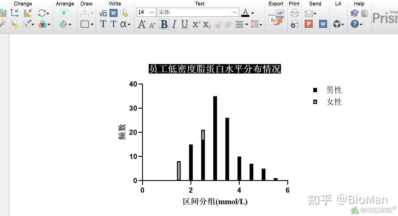 GraphPad Prism XY表图形绘制——模拟直方图 - 知乎