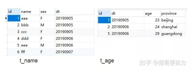 关于Left join，你可能不知道这些...... - 知乎