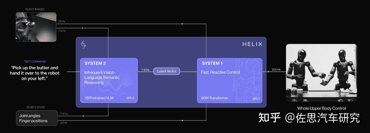 具身智能与自动驾驶的结合点：VLA - 知乎