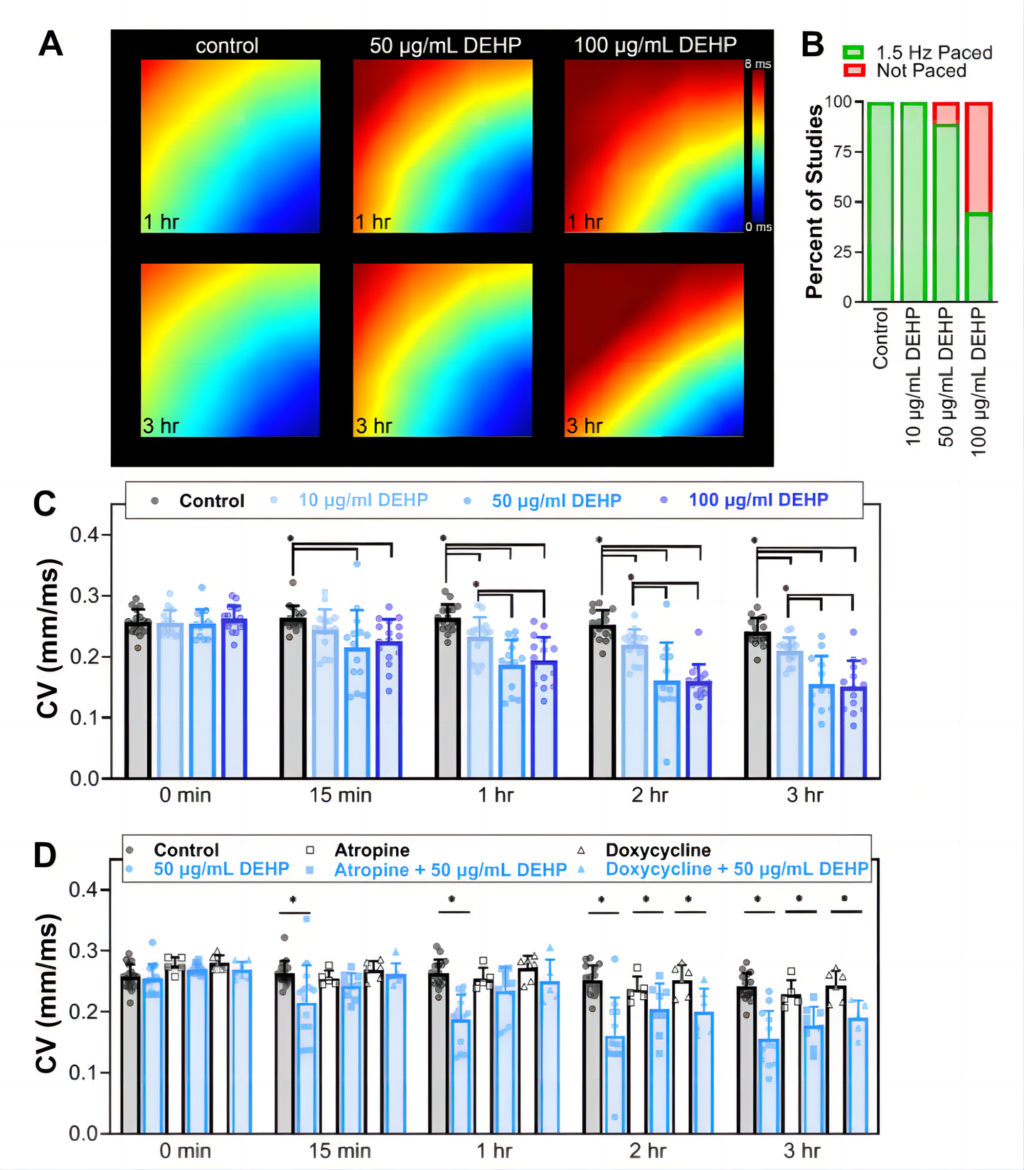 塑料中的毒素-Di-2-ethylhexylphthalate（DEHP）对心脏有抑制作用 - 知乎