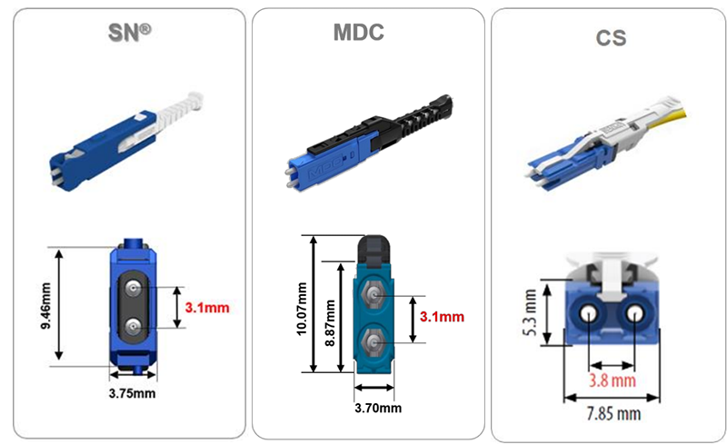 VSFF新型光纤连接器，面向400G和未来下一代数据中心连接！ - 知乎