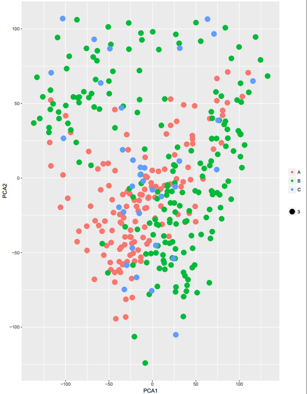 PGM(probabilistic graphical model)在调控网络中的应用 - 知乎