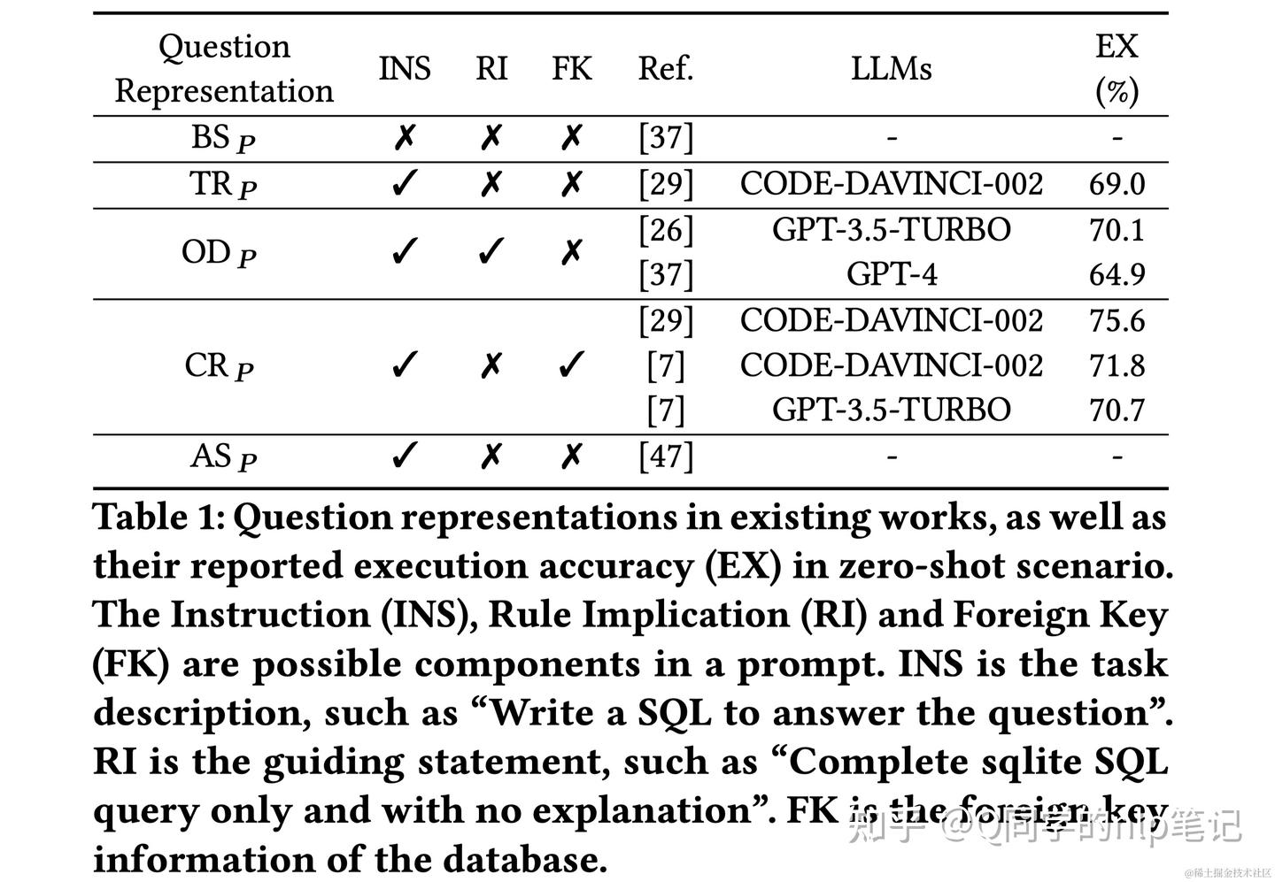 DAIL-SQL：LLM在Text-to-SQL任务中的详细评估 - 知乎