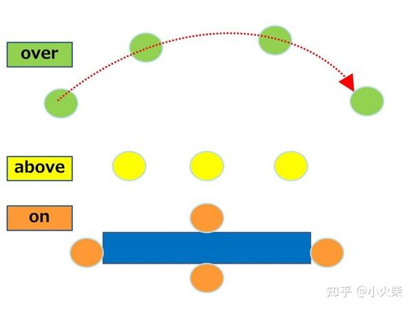 英语中表示“上下”的单词辨析 - 知乎
