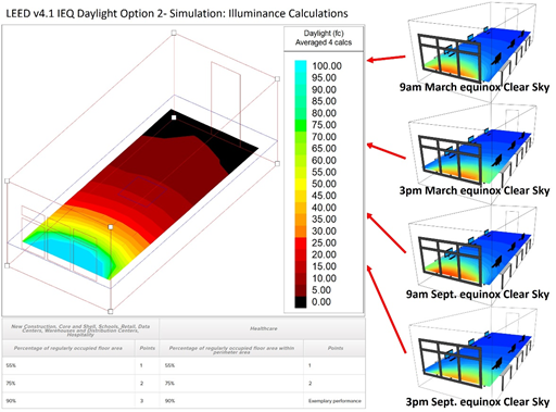 IESVE十大日光和电气照明指标 - 知乎