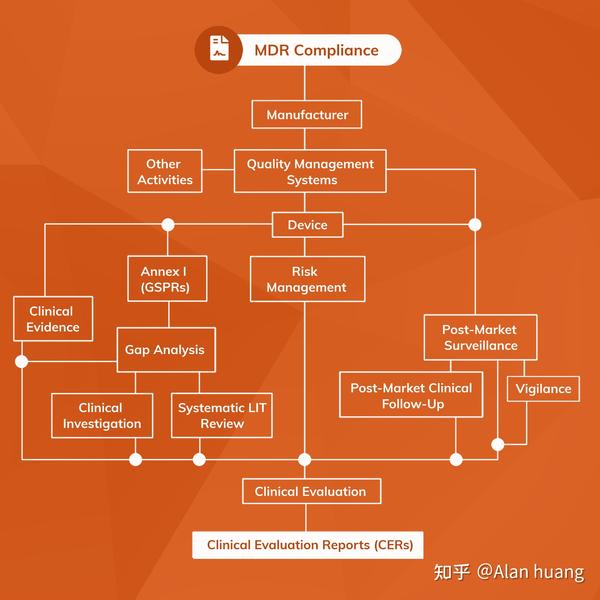 关于MDR认证CER临床评估报告的六个问题 - 知乎