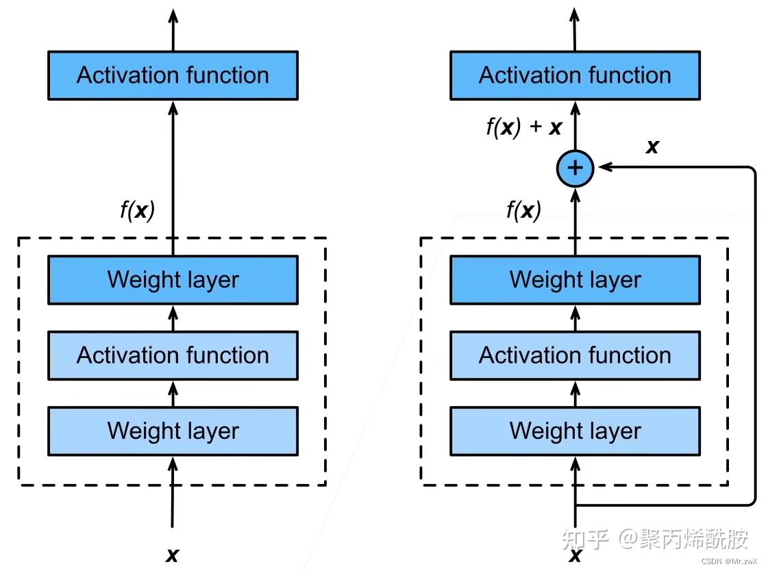 回头再看ResNet——深度学习史上的关键一步 - 知乎