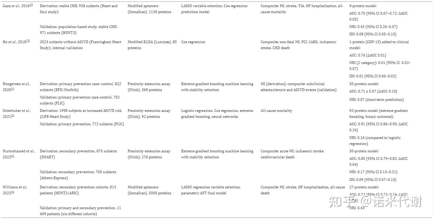 脂质组专题 | IF39.3 高分综述看脂质组学在疾病风险预测中的应用 - 知乎