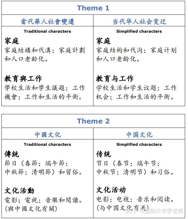 A-Level中文考什么？如何轻松拿A*？ - 知乎