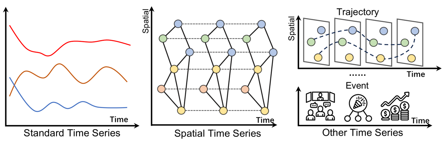 AI论文速读 |【综述】 时序分析基础模型：教程与综述 - 知乎