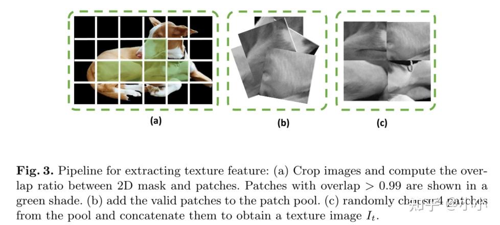 阅读（二）Contributions of Shape, Texture and Color - 知乎