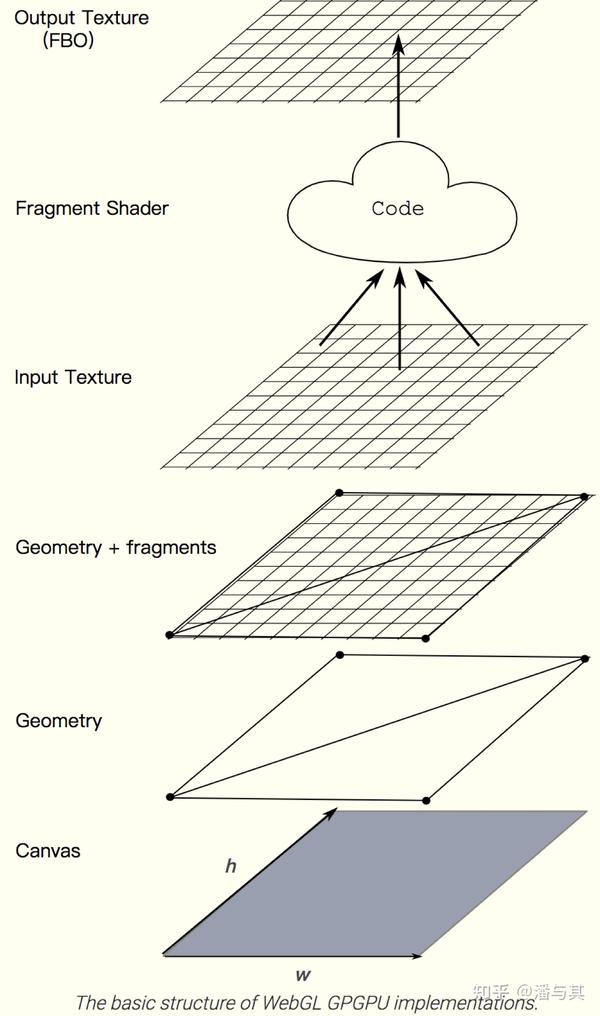 如何玩转 WebGL 并行计算 - 知乎