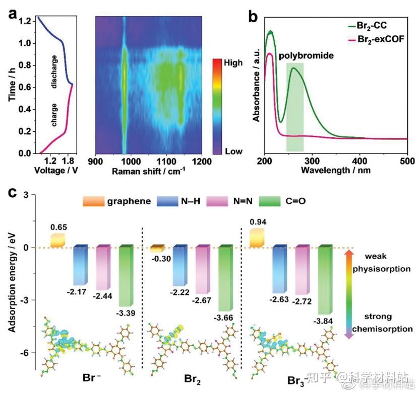 青岛大学刘晓敏团队CEJ：一种高性能COF基水系锌溴电池 - 知乎