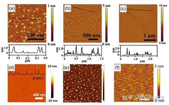 MXene衍生量子点的合成、表征、性能和应用综述 - 知乎