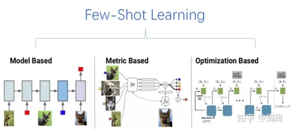 各细分学习领域调研(A Survey for Learning Fields) - 知乎