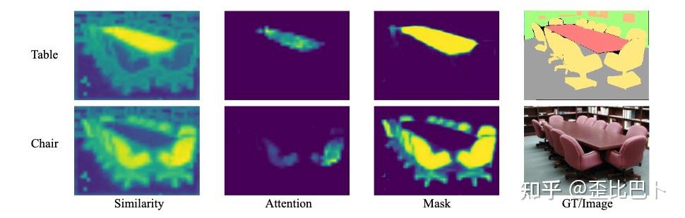 【NeurIPS2022】SegViT: Semantic Segmentation with Plain Vision ...