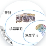 一维振动信号变为二维灰度图，利用局部二值模式(LBP)深化灰度图特征，然后利用CNN进行特征提取，最后使用softmax分类器和SVM进行分类对比（Python代码，解压缩后直接运行） - 知乎