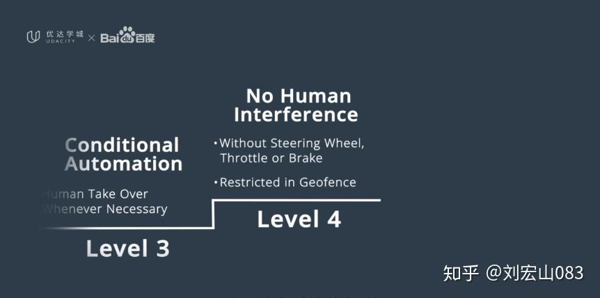 SAE驾驶自动化分级(L0-L5)，手脚可能再无用武之地 - 知乎