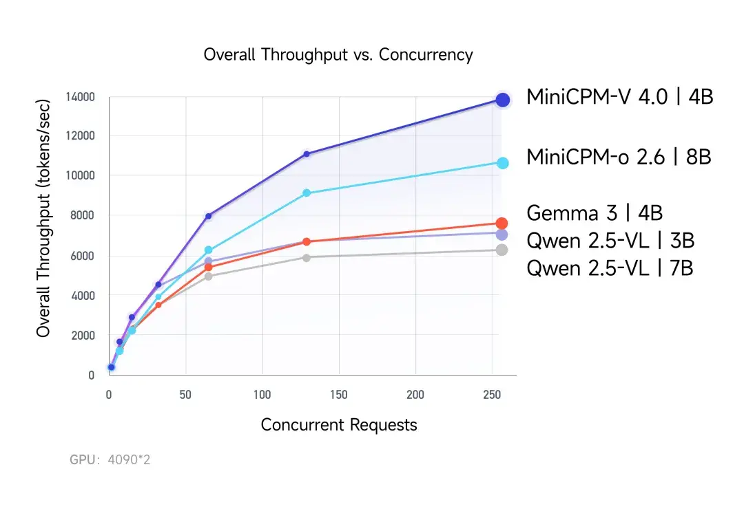 MiniCPM-V4.0开源，多模态能力进化，手机可用，还有最全CookBook！_魔搭ModelScope社区-ModelScope魔搭社区