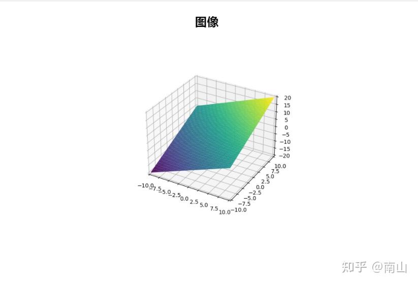 Mathsphere Latex：高等数学计算器 - 知乎